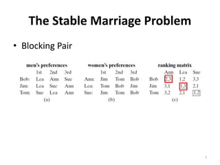 The Stable Marriage Problem | PPTX