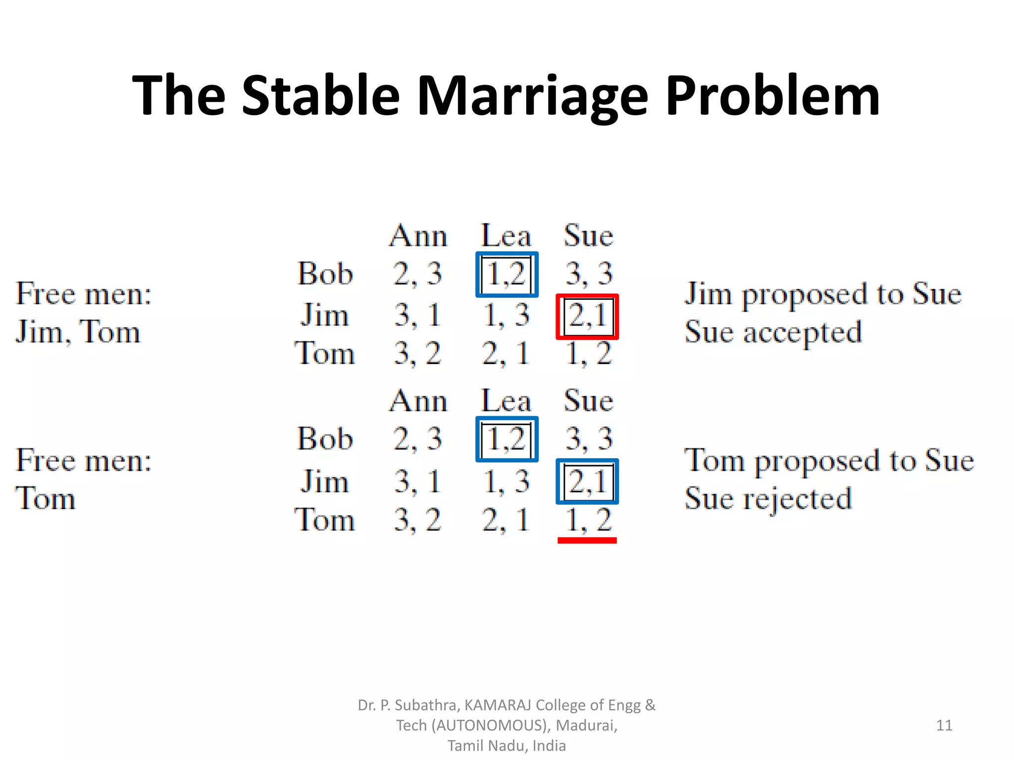 The stable marriage problem iterative improvement method | PDF