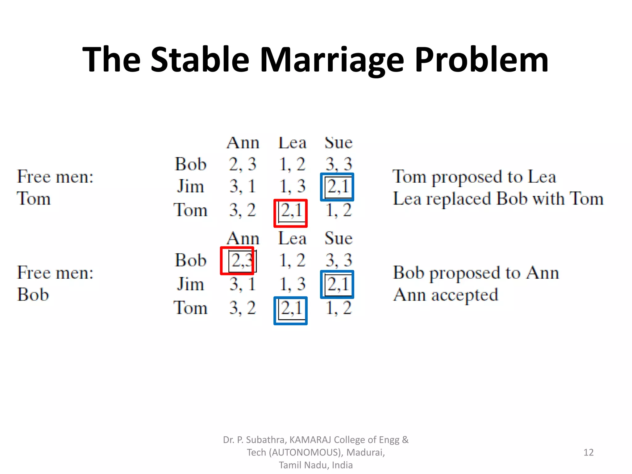 The stable marriage problem iterative improvement method | PDF