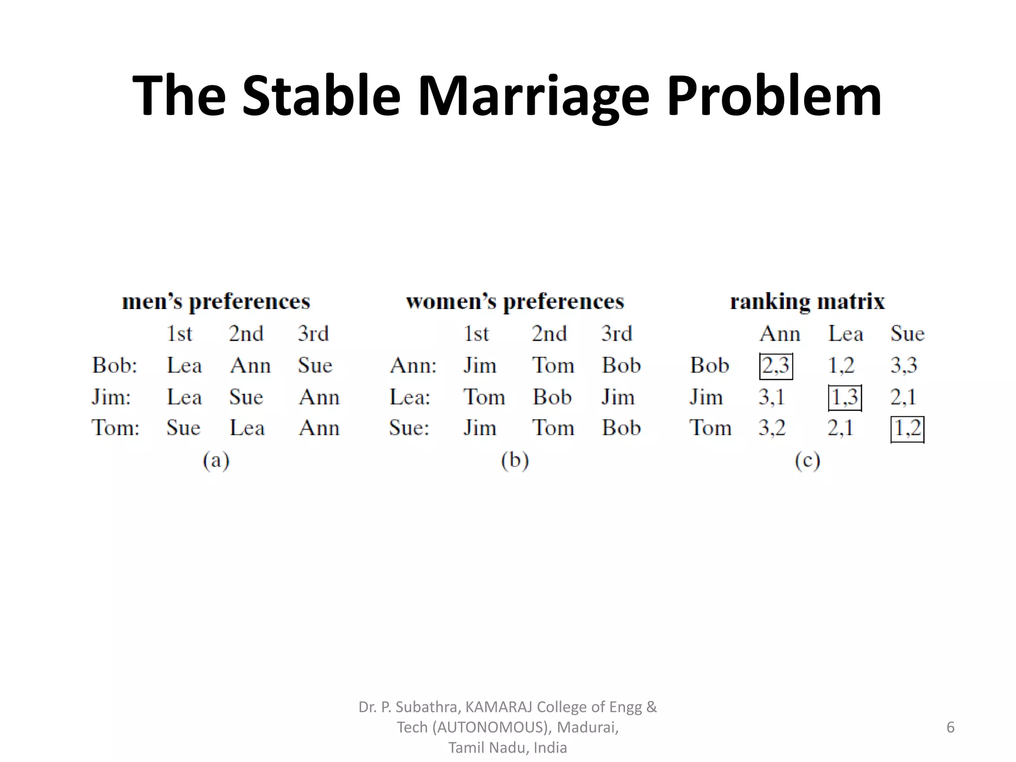 The stable marriage problem iterative improvement method | PDF