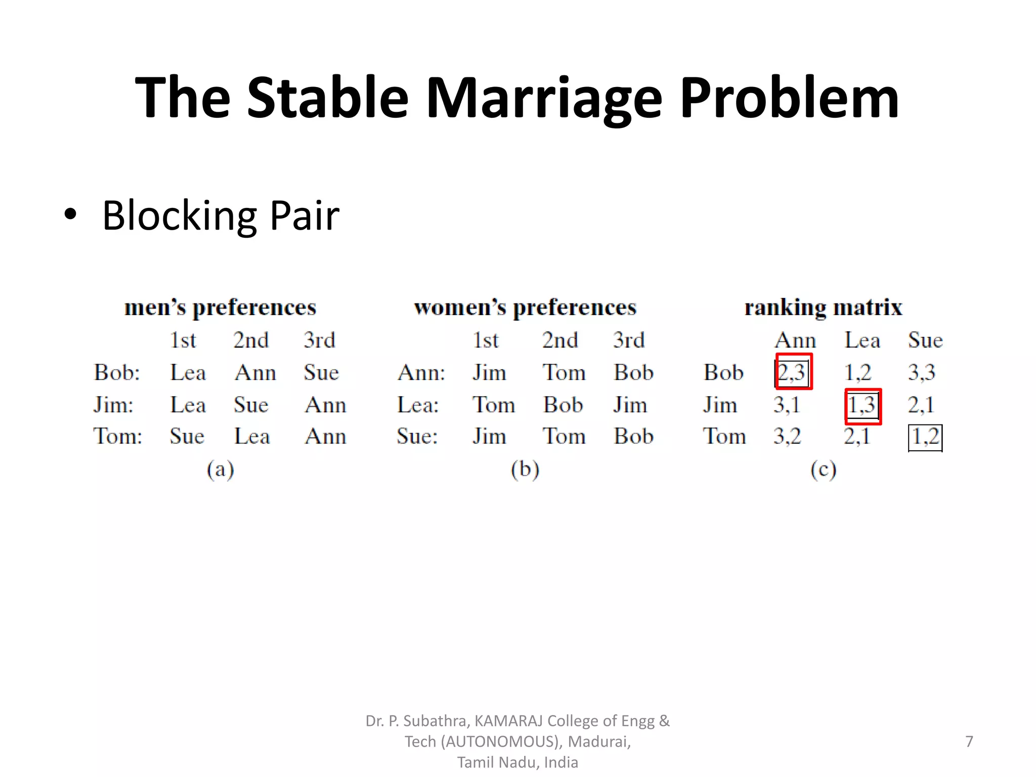 The stable marriage problem iterative improvement method | PDF