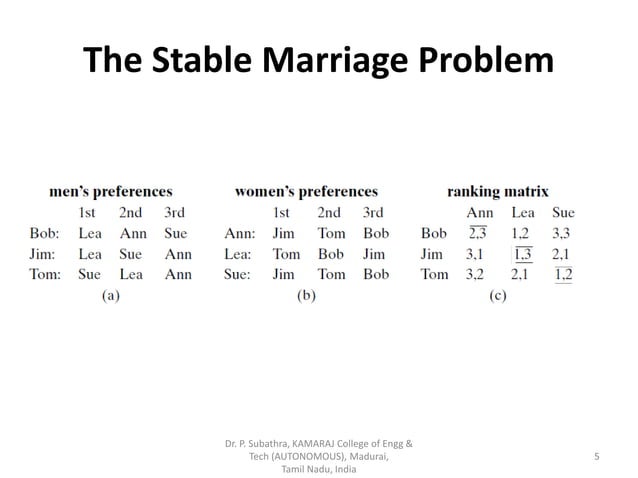 The stable marriage problem iterative improvement method | PPT