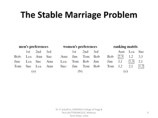 The stable marriage problem iterative improvement method | PDF