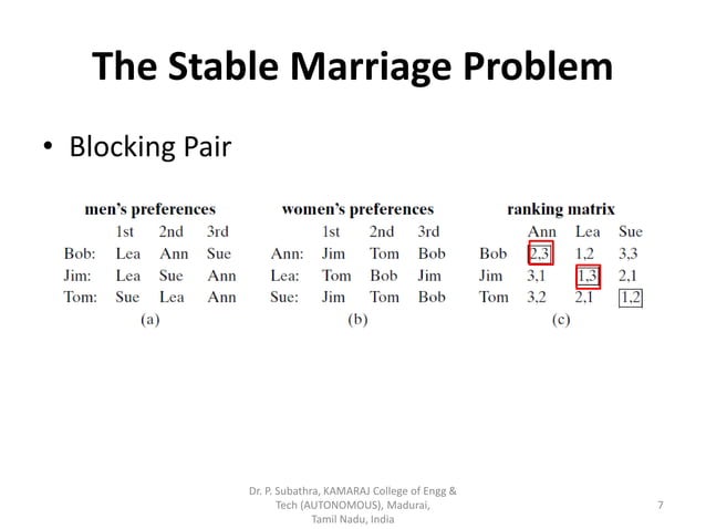The stable marriage problem iterative improvement method | PPT