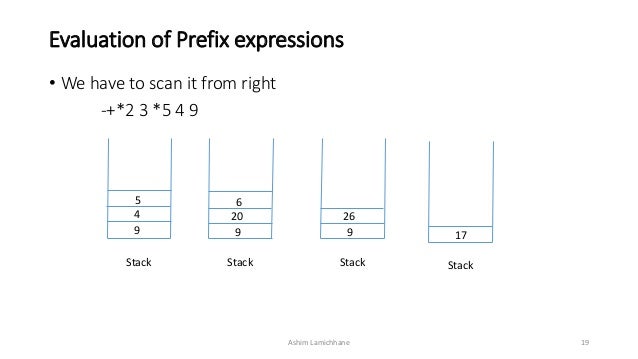 The Stack And Recursion