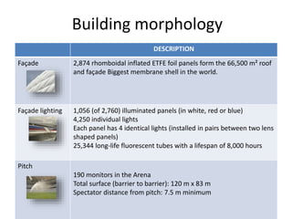 The_Stadium_Allianz_Arena_Construction.pptx