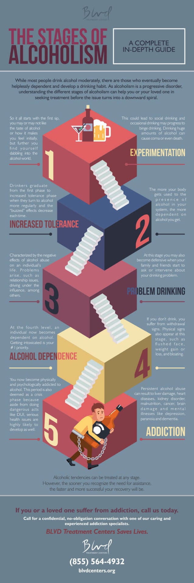 The stages of alcoholism | PDF