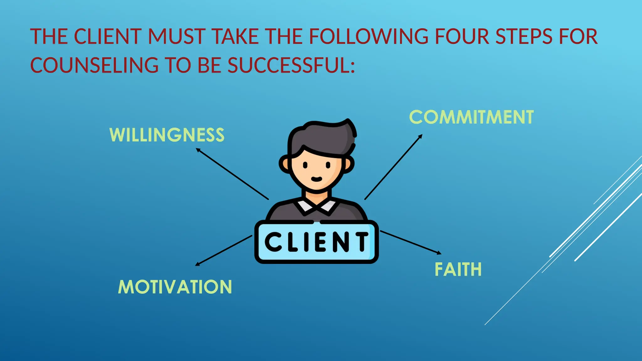 The Stages of the Counseling and its Definition.pptx