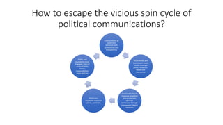 The stages of the evolution of the political spin cycle | PPT