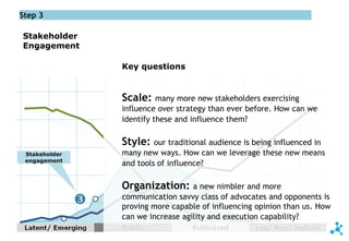 The Stakeholder Engagement Imperative. Seminar Paper: Oxford University ...