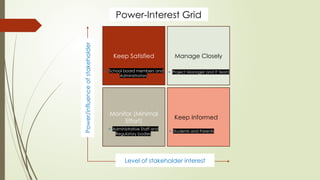 The stakeholder management and communication plan. PM.pptx
