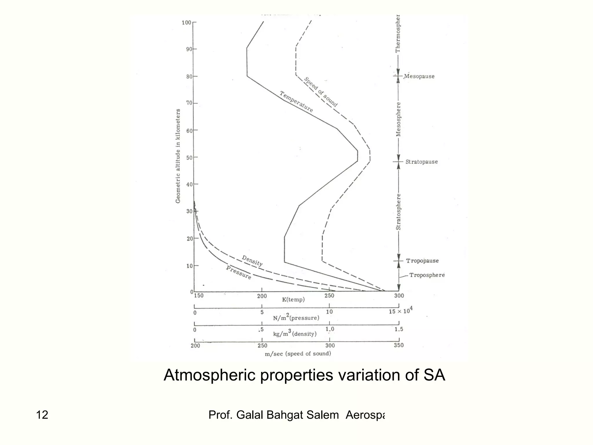 The standard atmosphere | PPT
