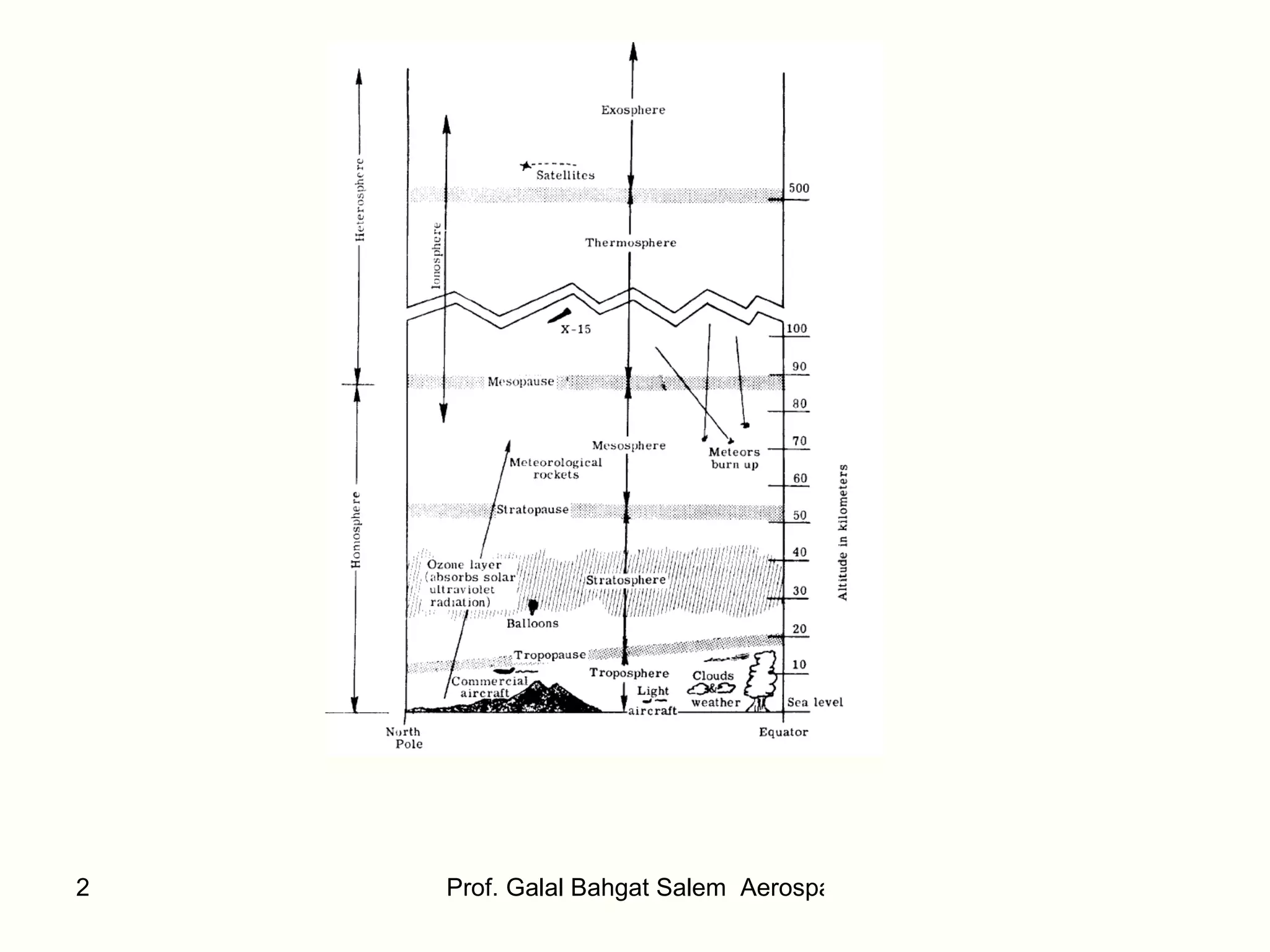 The standard atmosphere | PPT