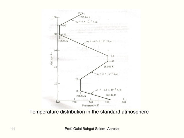 The standard atmosphere | PPT