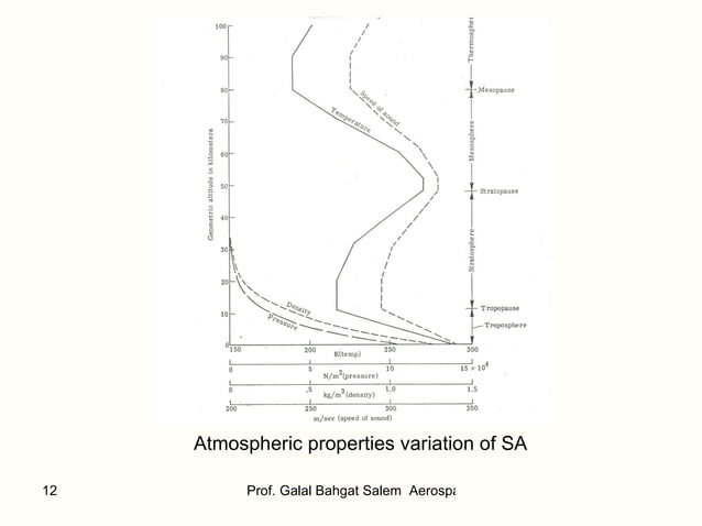 The standard atmosphere | PPT