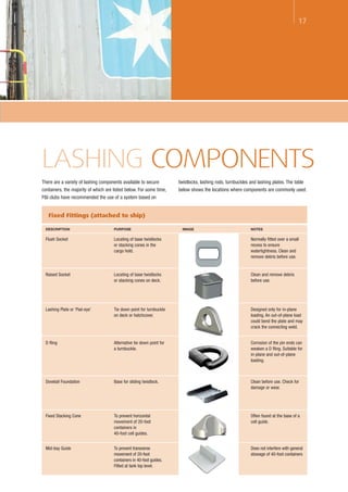 The standard container securing | PDF