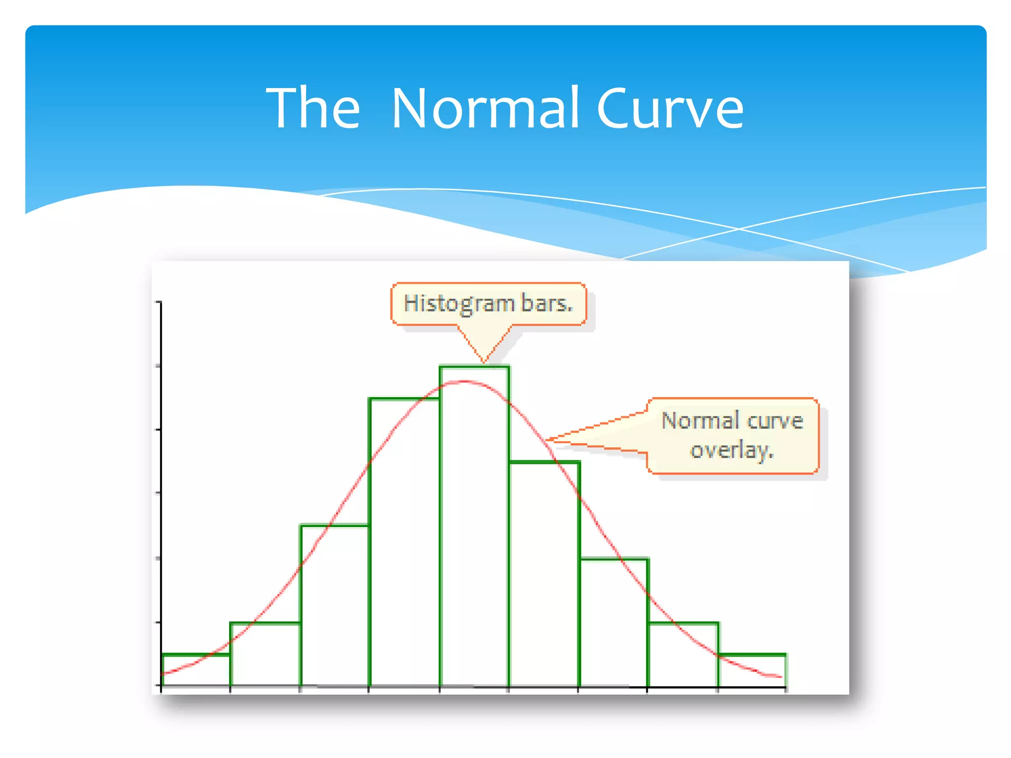 The standard normal curve & its application in biomedical sciences ...