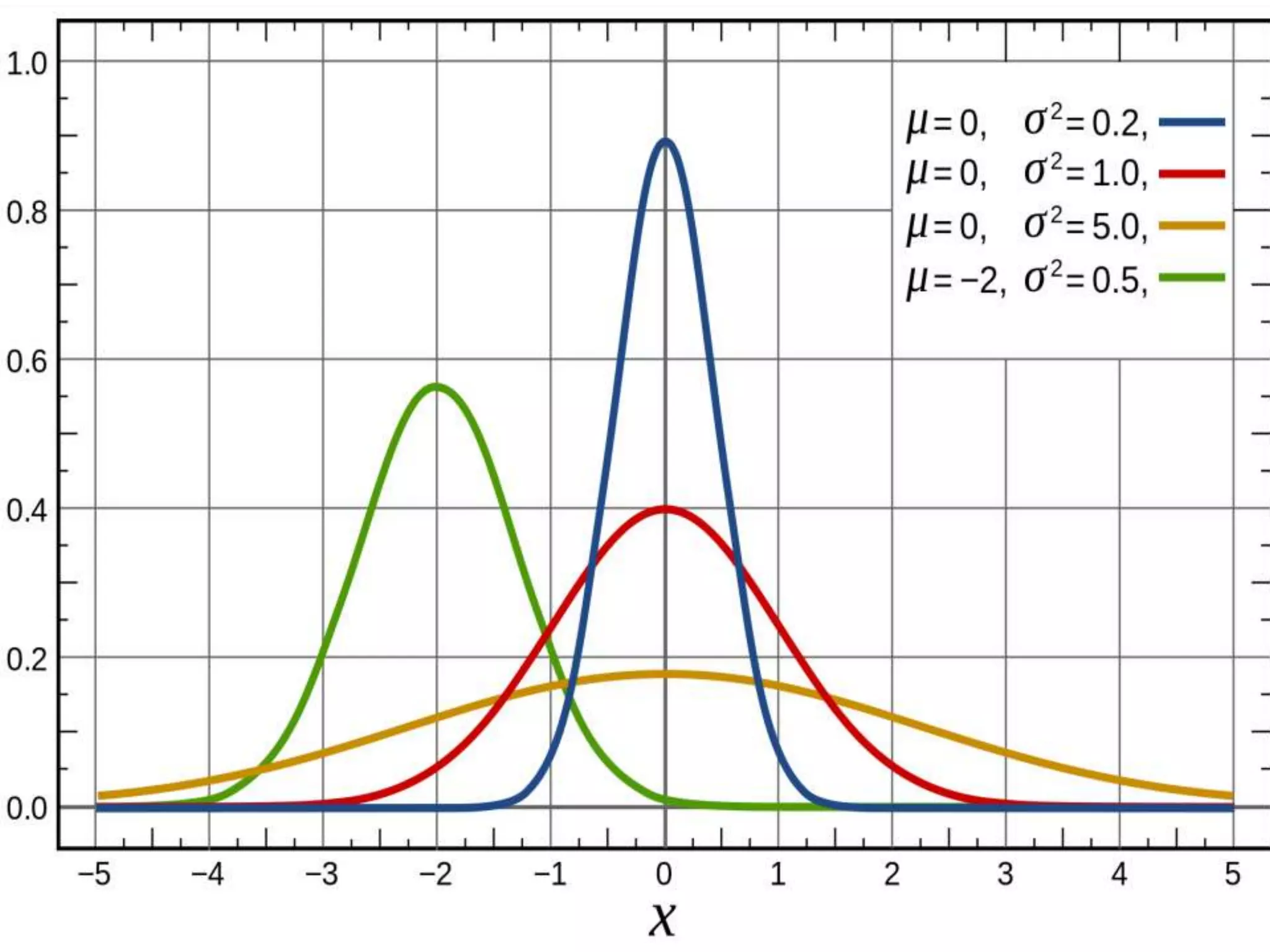 The standard normal curve & its application in biomedical sciences | PPTX