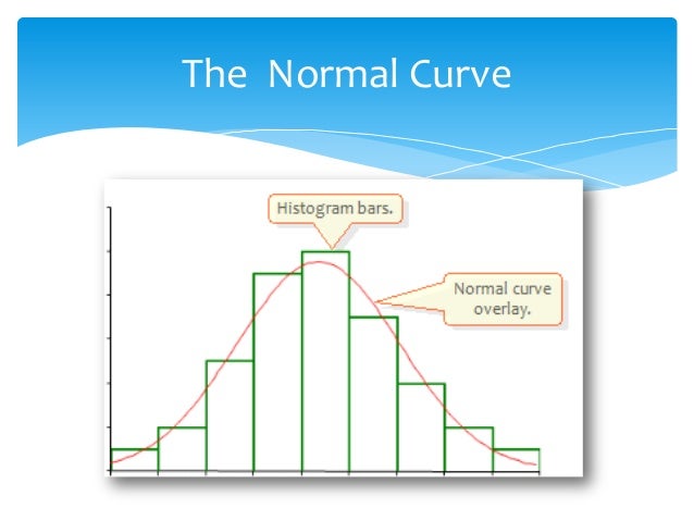 The standard normal curve & its application in biomedical sciences