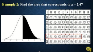 Understanding the Standard Normal Distribution.pptx