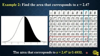 Understanding the Standard Normal Distribution.pptx