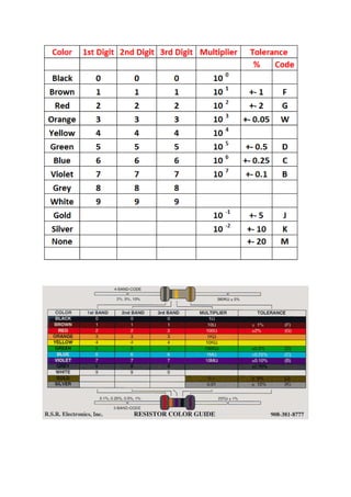 The standard resistor colour code chart | DOCX