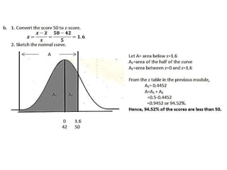 The Standard Scores in Stats (1).pptx