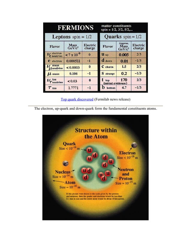 The standar model of fermion | DOC | Physics | Science
