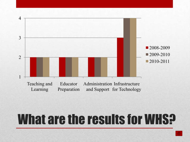 The STaR chart and whs presentation | PPTX | IT and Internet Support ...