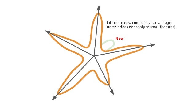 The starfish model v1