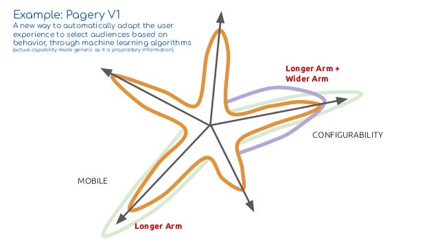 The starfish model v1