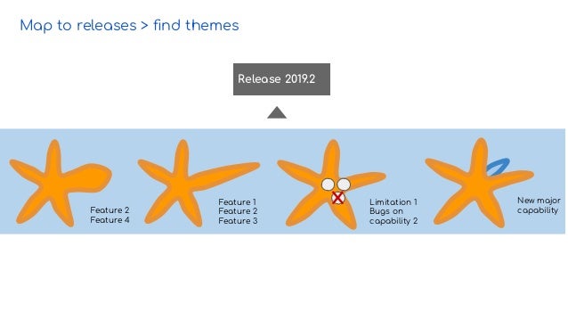 The starfish model v1