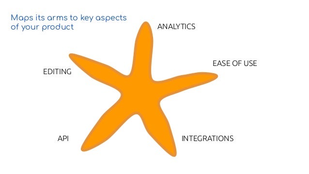 The starfish model v1