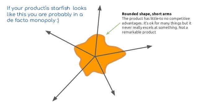The starfish model v1