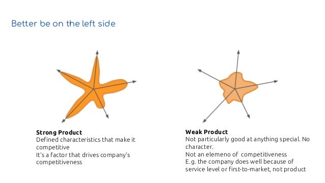 The starfish model v1