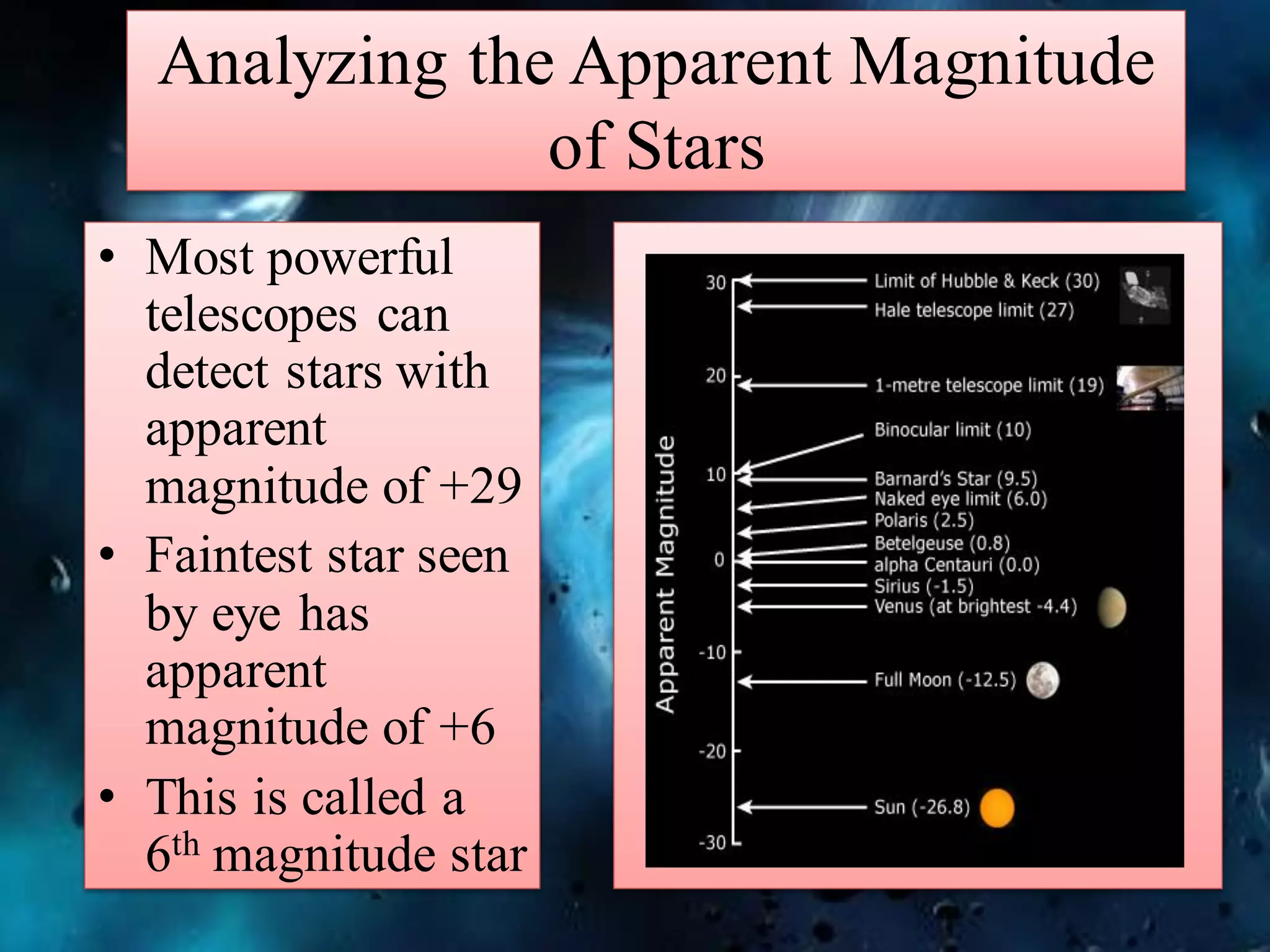 The Star | PDF