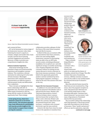 The State Farm Vision - Ecosystem Capabilities for the Insurer of the ...