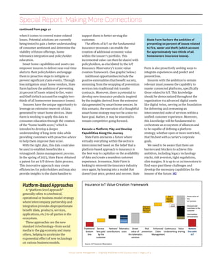 The State Farm Vision - Ecosystem Capabilities for the Insurer of the ...