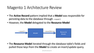 The State Of Data Persistence | PPT
