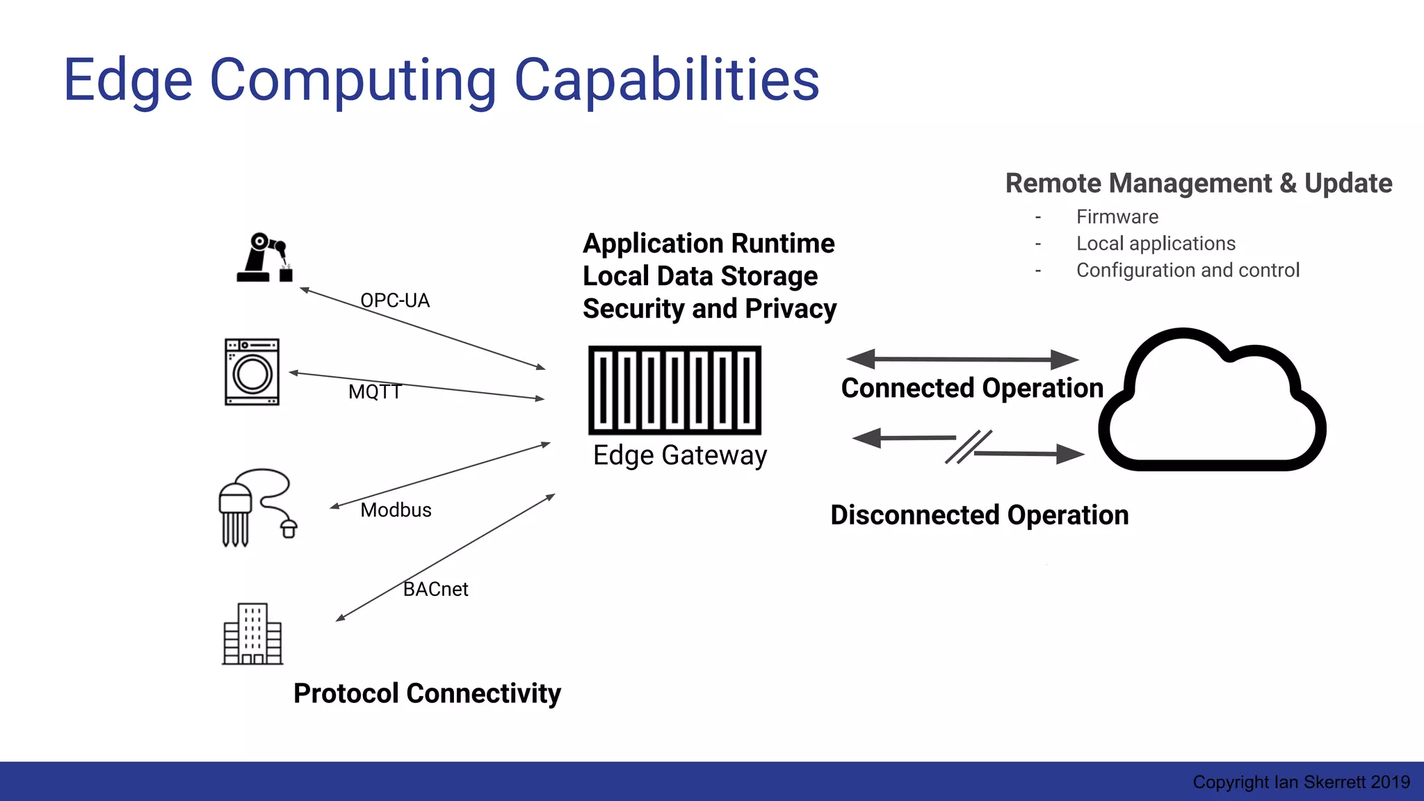 The State of Edge Computing for IoT | PDF