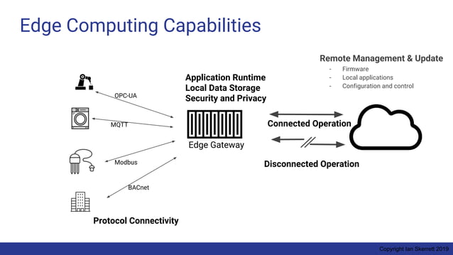The State of Edge Computing for IoT | PDF | Cloud Computing | Internet