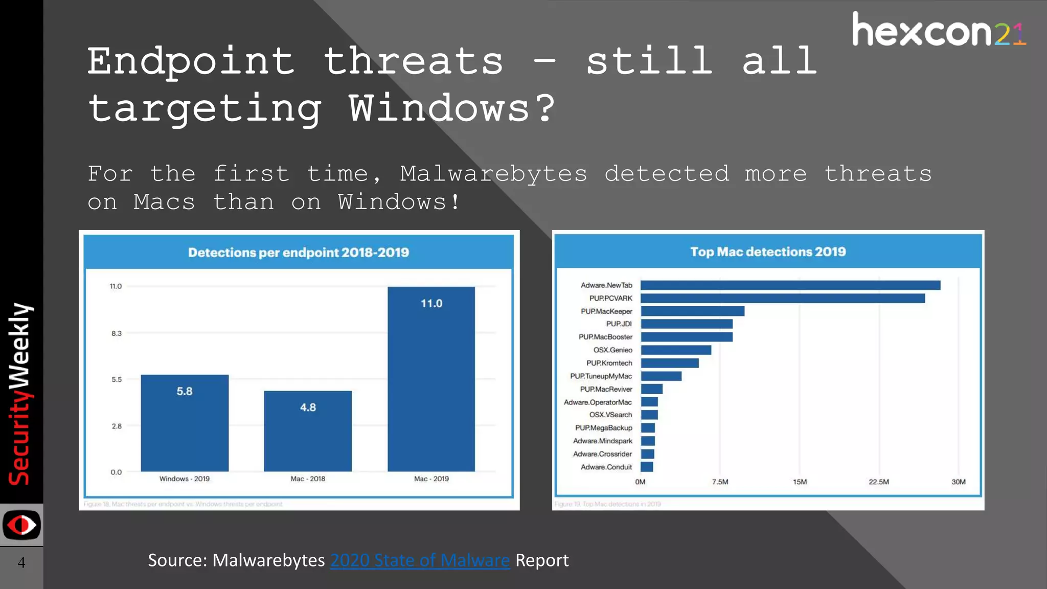 The state of endpoint defense in 2021 | PPT