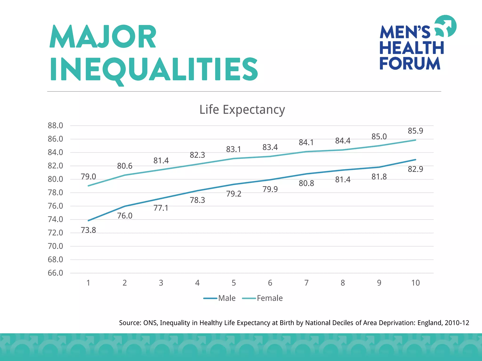 The State of Men's Health | PDF