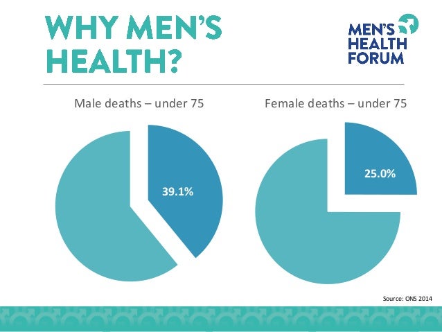 The State of Men's Health