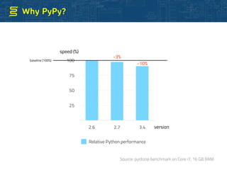 The state of PyPy | PPT