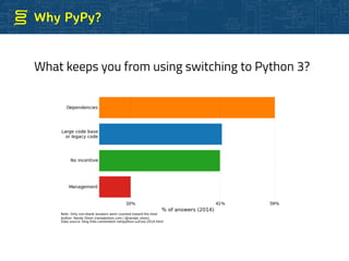 The state of PyPy | PPT