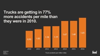 The State of Risk in the Transportation Industry | PPT