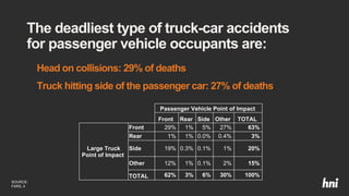 The State of Risk in the Transportation Industry | PPT