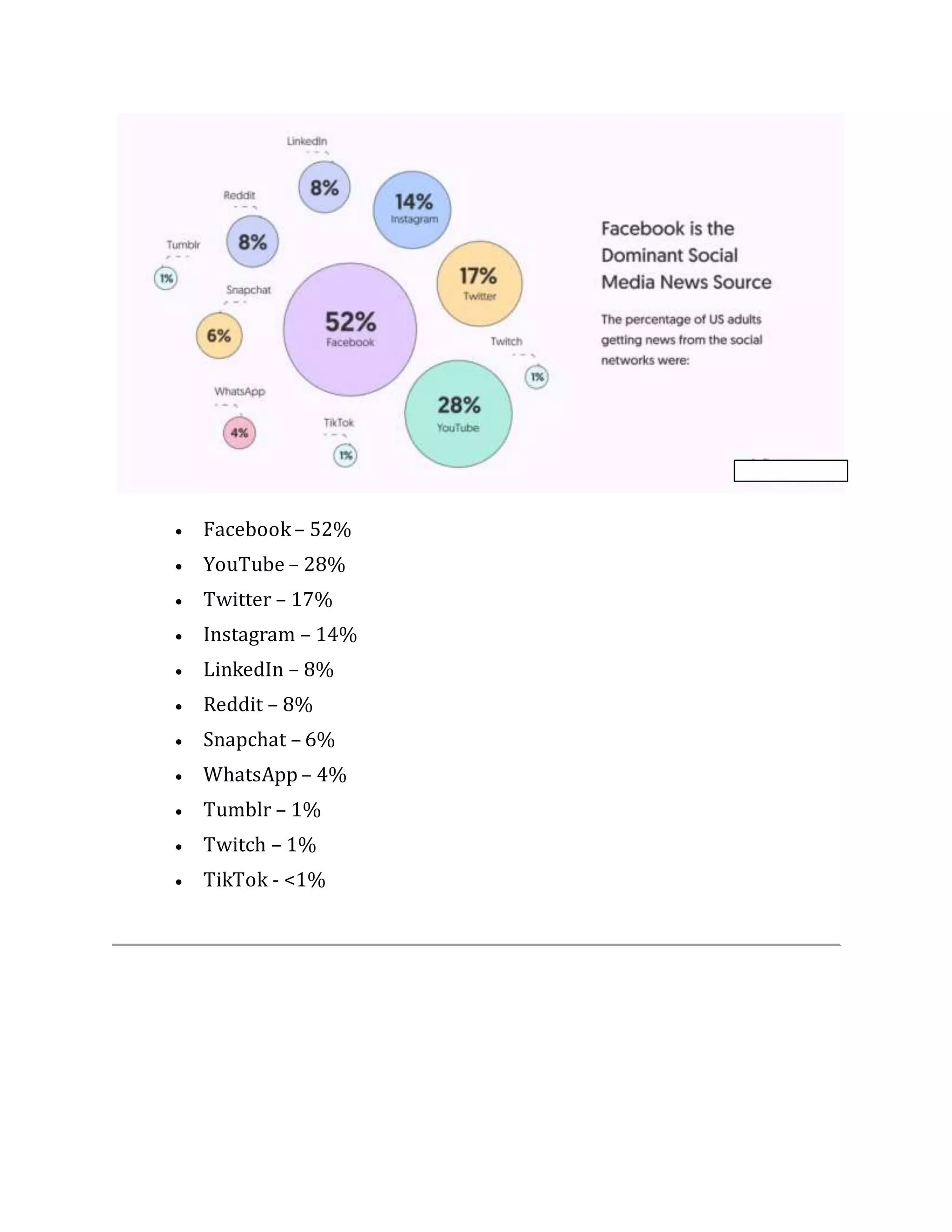 The state of social media 2021 | DOCX | Social Networking | Internet