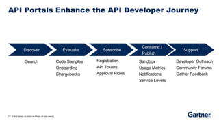 apidays Singapore 2023 - State of the API Industry, Manjunath Bhat ...